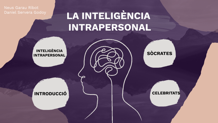 Inteligencia Intrapersonal by Dani Servera on Prezi