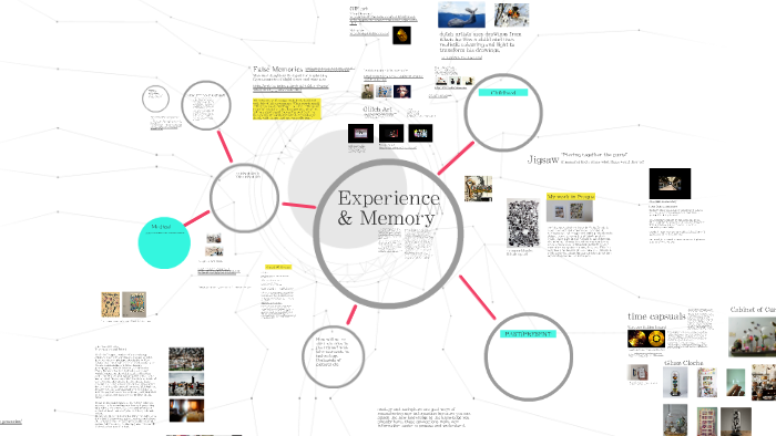 Memory & Experience in a Digital Age by alice brown on Prezi
