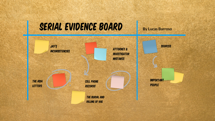 Serial Evidence Board by Lucas B on Prezi