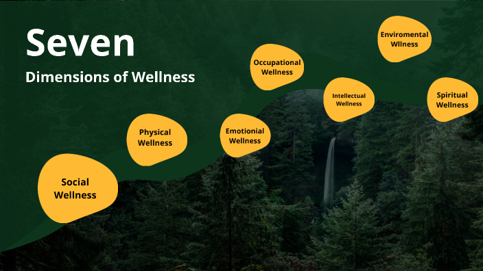 7 Dimensions of Wellness by Zoey Inman on Prezi