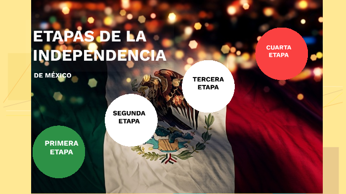 ETAPAS DE LA INDEPENDENCIA by Derek Fernando Carrión Rodríguez on Prezi