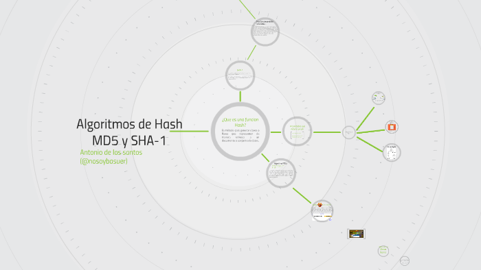 Algoritmos de Hash MD5 y SHA-1 by José Antonio de los Santos on Prezi