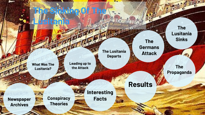 The Sinking of the Lusitania by Orla Ryan on Prezi