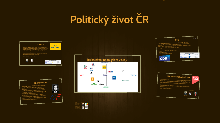 Politické strany v ČR by Štěpán Kráčmar on Prezi