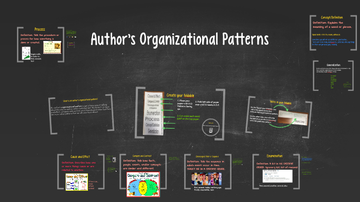 Author's Organizational Patterns by Tanya Hall on Prezi