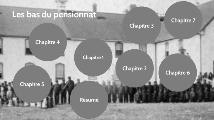 Les bas du pensionnat by Makena Kubica on Prezi