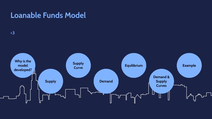 Loanable Funds Model by Maiar Abdulbasir on Prezi