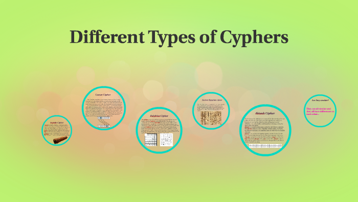 different types of cyphers by neve grimes on Prezi