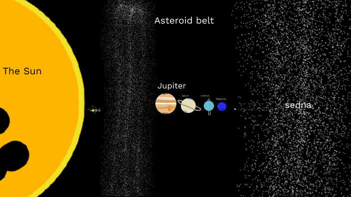 soalr system by Evan Bogias on Prezi