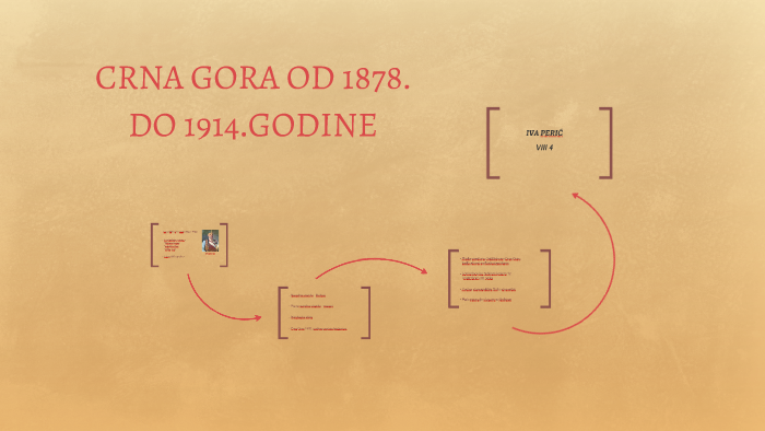 CRNA GORA OD 1878. DO 1914.GODINE by on Prezi