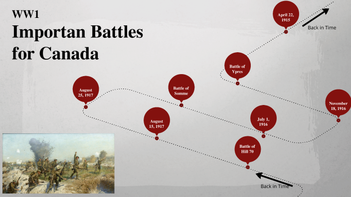 Important Battles For Canada in WW1 by GN - 10ST 785708 David Suzuki SS ...