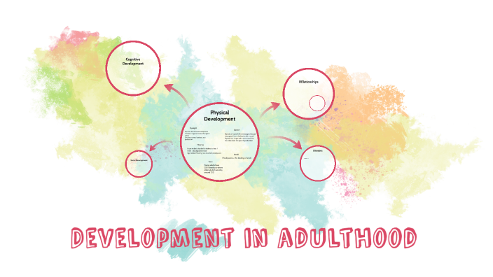 Development in adulthood by Mia Petersen on Prezi
