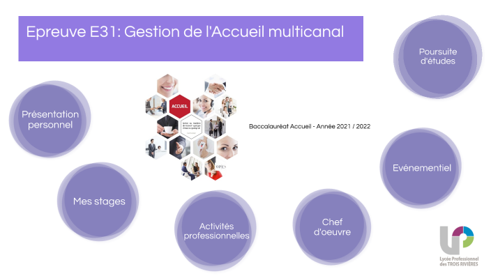 Epreuve E31 Bac by kelya herruel on Prezi