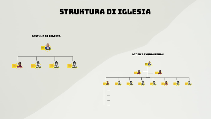 Bestuur di iglesia by Jeremy Margarita on Prezi