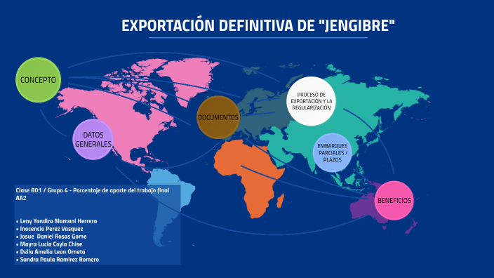 EXPORTACIÓN DEFINITIVA by Delia Amelia Leon Orneta on Prezi