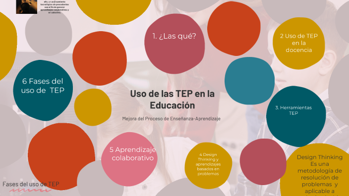 Uso de las TEP en la Educación by Daniel Bec on Prezi