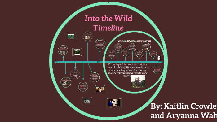 Into the wild timeline by Kaitlin Crowley and Aryanna Wahl by kaitlin ...