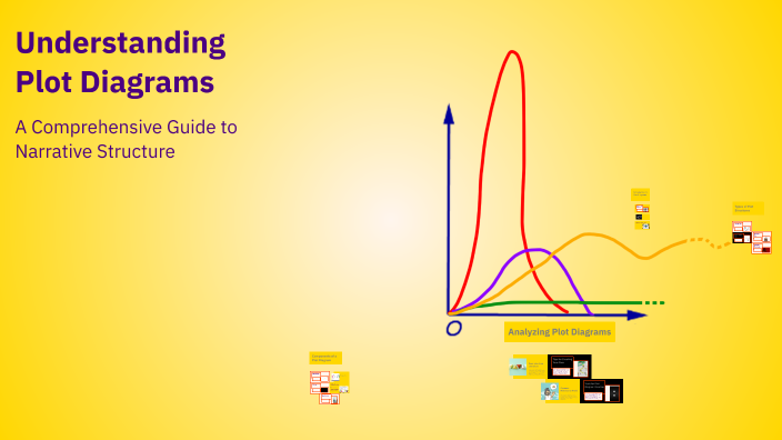 Understanding Plot Diagrams by Marta Donaghe on Prezi