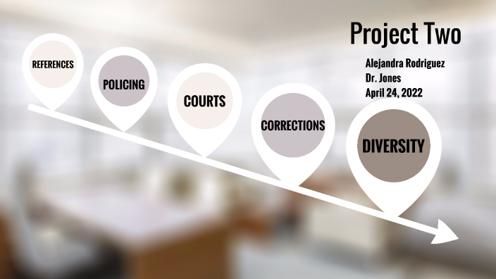 CJ 120 Project Two by Alejandra Rodriguez on Prezi