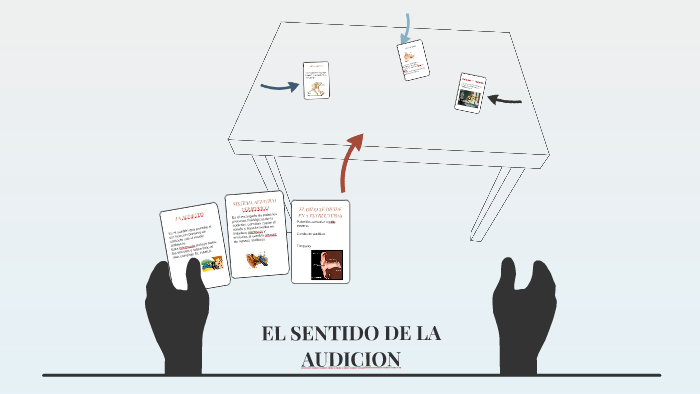 EL SENTIDO DE LA AUDICION by DIANA HERRERA on Prezi