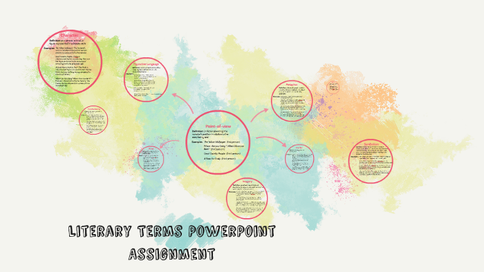 Literary Terms PowerPoint Assignment by Abbie Wright on Prezi