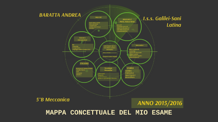 Mappa Esame di stato 2015/2016 by Andrea Baratta on Prezi