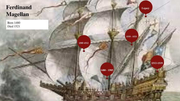 Timeline of Ferdinand Magellan by Sarah Grewal on Prezi