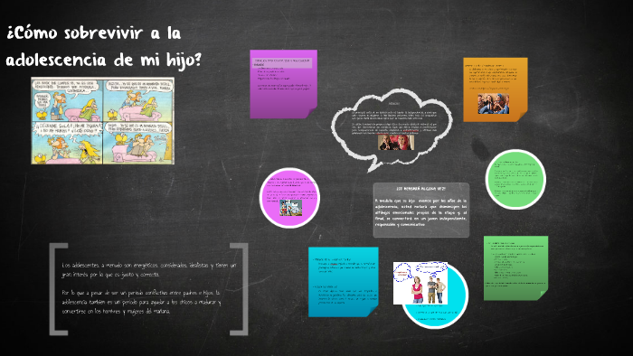 Cómo sobrevivir la Adolescencia de su hijo by daniela de unanue on Prezi Cómo sobrevivir la Adolescencia de su hijo by daniela de unanue on Prezi