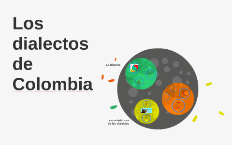 Los dialectos de Colombia by Kelsey Caruso-Sharpe on Prezi