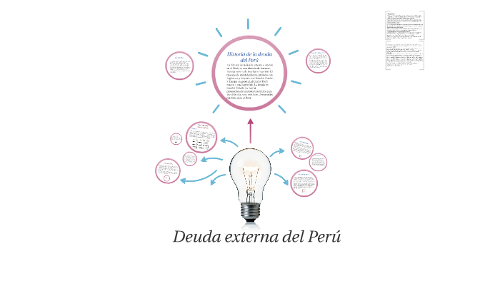 Deuda externa del Perú by on Prezi