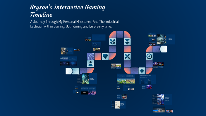 Bryson's Interactive Gaming Timeline by Bryson Baggett on Prezi