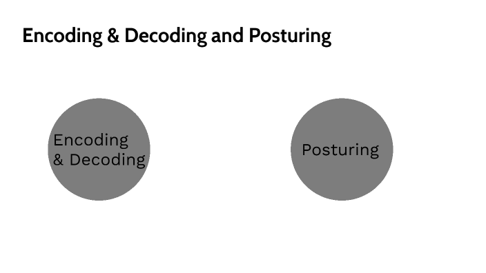 Posturing and Decoding & Encoding by Upneet Rai on Prezi