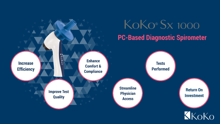 KoKo Spirometer by Paul Elliott on Prezi
