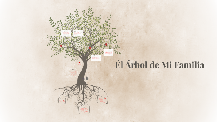 Carly Ramirez Spanish Family Tree by Carly Ramirez on Prezi