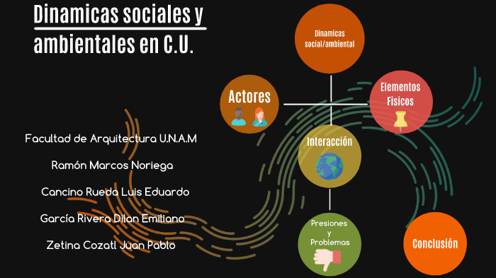 SISTEMAS by DILAN GARCIA RIVERA on Prezi