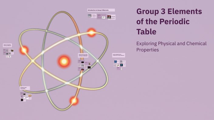 Group 3 Elements of the Periodic Table by Kenrick R on Prezi