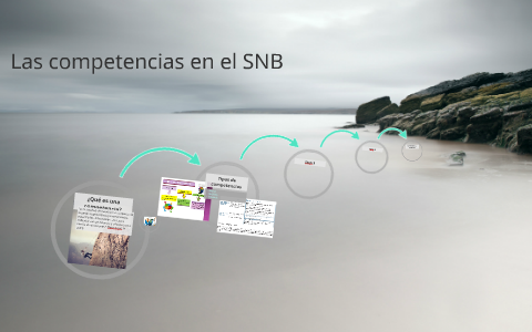 ¿qué es ser competente? by Sandra Flores on Prezi