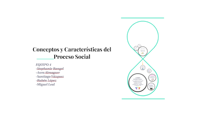 Conceptos y Características del Proceso Social by Steffy Rangel on Prezi