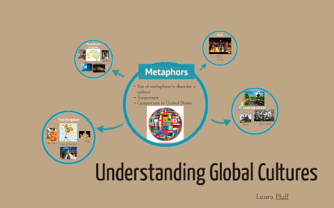 Understanding Global Cultures by Laura Pluff on Prezi