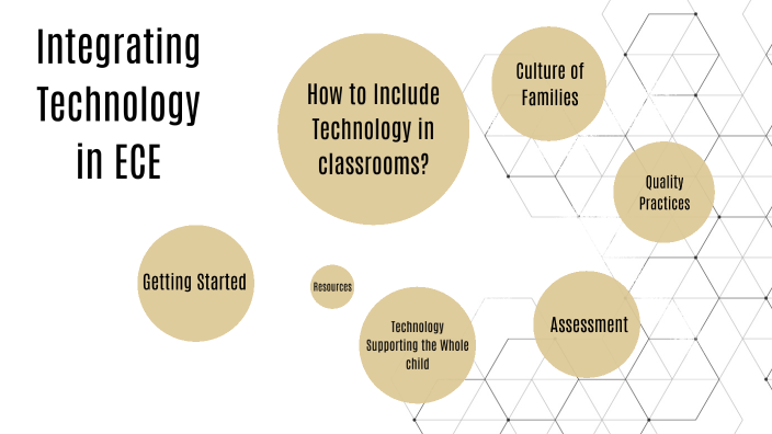 Master Copy Of Integrating Technology In Ece By Shauna Adams On Prezi