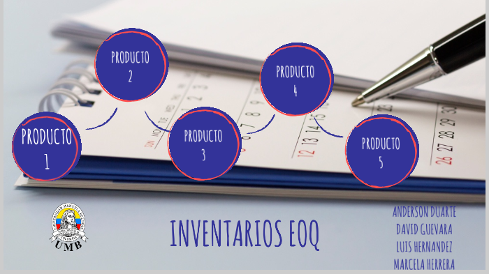 INVENTARIOS EOQ by Marcela Herrera on Prezi
