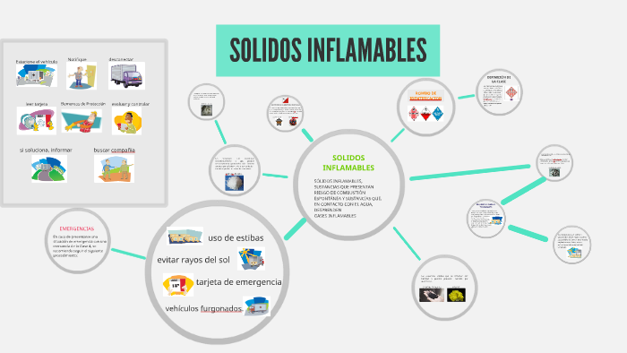 SOLIDOS INFLAMABLES by Jhonatan Conde on Prezi