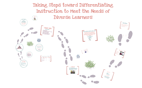 Differentiating Instruction for Diverse Learners Using Technology by ...