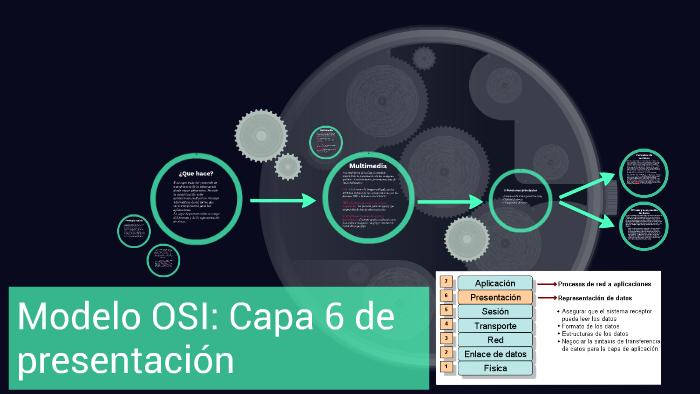Modelo OSI: Capa 6 de presentación by leonardo orellana on Prezi