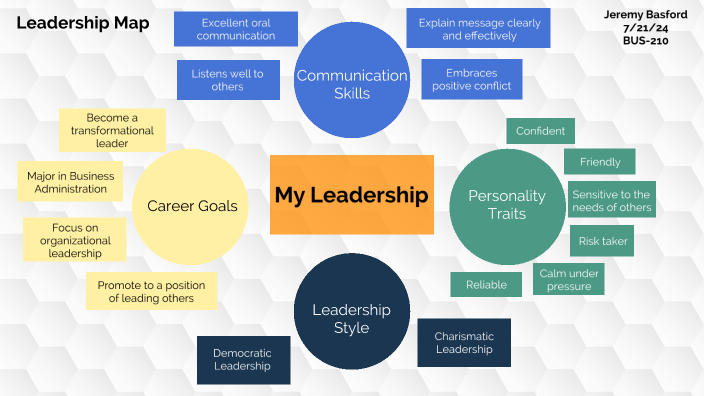 Leadership Map by Jeremy Basford on Prezi