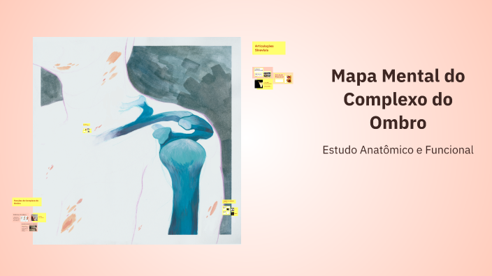 Mapa Mental do Complexo do Ombro by Canal do Nicolas on Prezi