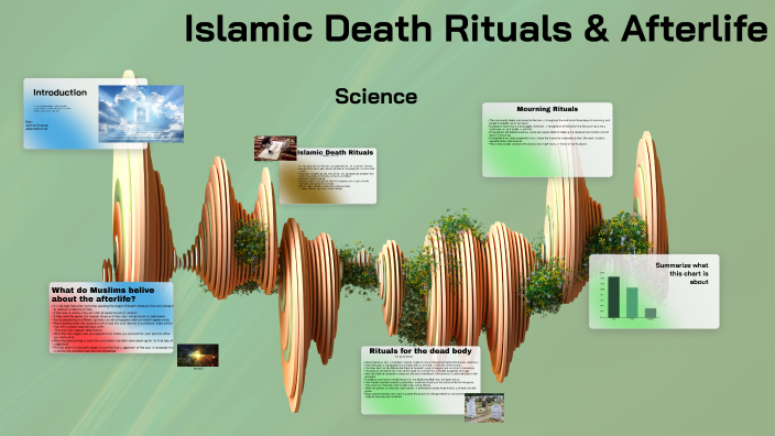 Islamic Death Rituals & Afterlife by T.O. 6A on Prezi