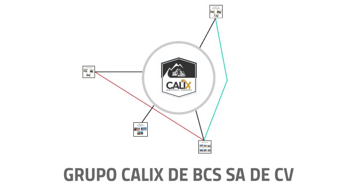 GRUPO CALIX by Diana Gavalu on Prezi