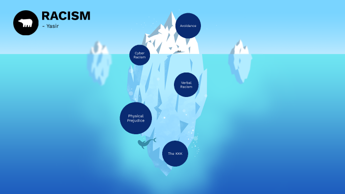 The tip of the iceberg- Racism by Yasir Naaji on Prezi