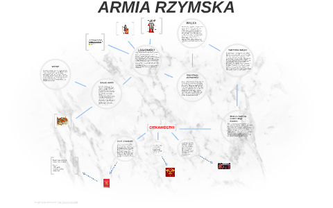 ARMIA RZYMSKA by Kuba Sarbinowski on Prezi